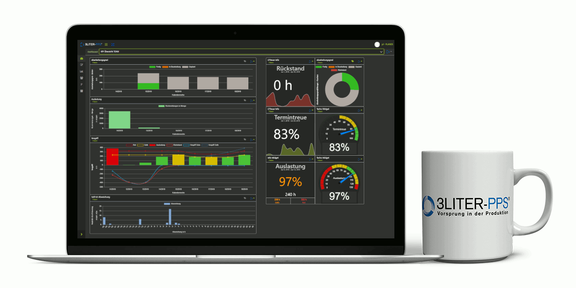 3Liter-PPS - PIT Produzieren im Takt